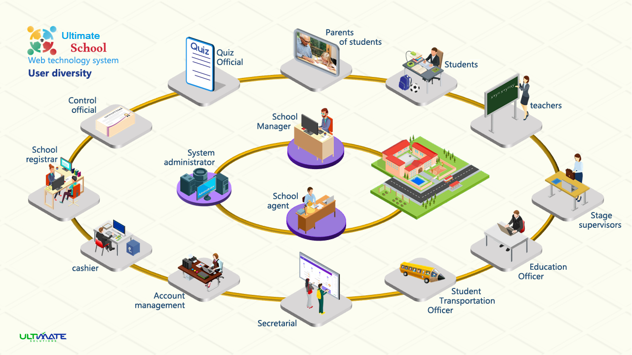 A generic square placeholder image with rounded corners in a figure.